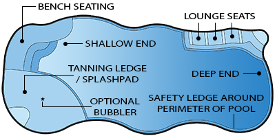 Billabong Cove Pool Model | Luxury Pools and Living